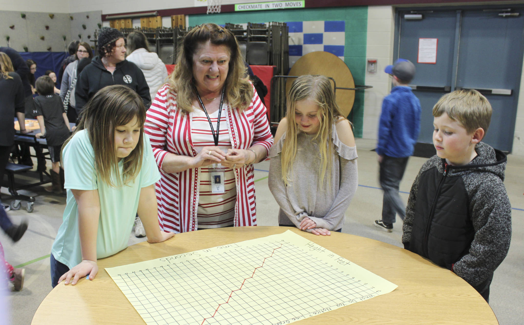 @SequimSchools — March 18, 2020 | Sequim Gazette