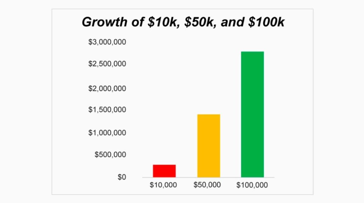 The Power Elite Review (Most Stocks Suck) Weiss Ratings Jon Markman ...