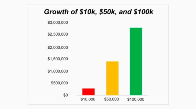 The Power Elite Review (Most Stocks Suck) Weiss Ratings Jon Markman ...