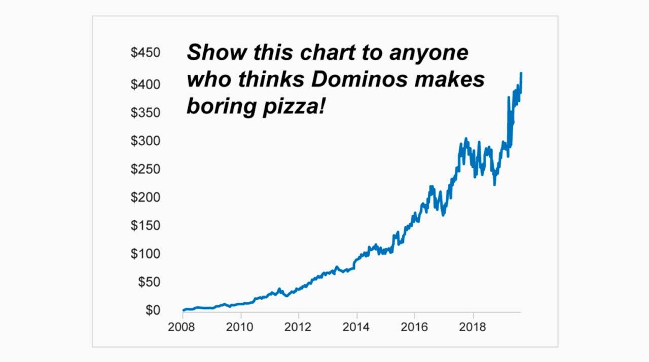 The Power Elite Review (Most Stocks Suck) Weiss Ratings Jon Markman ...