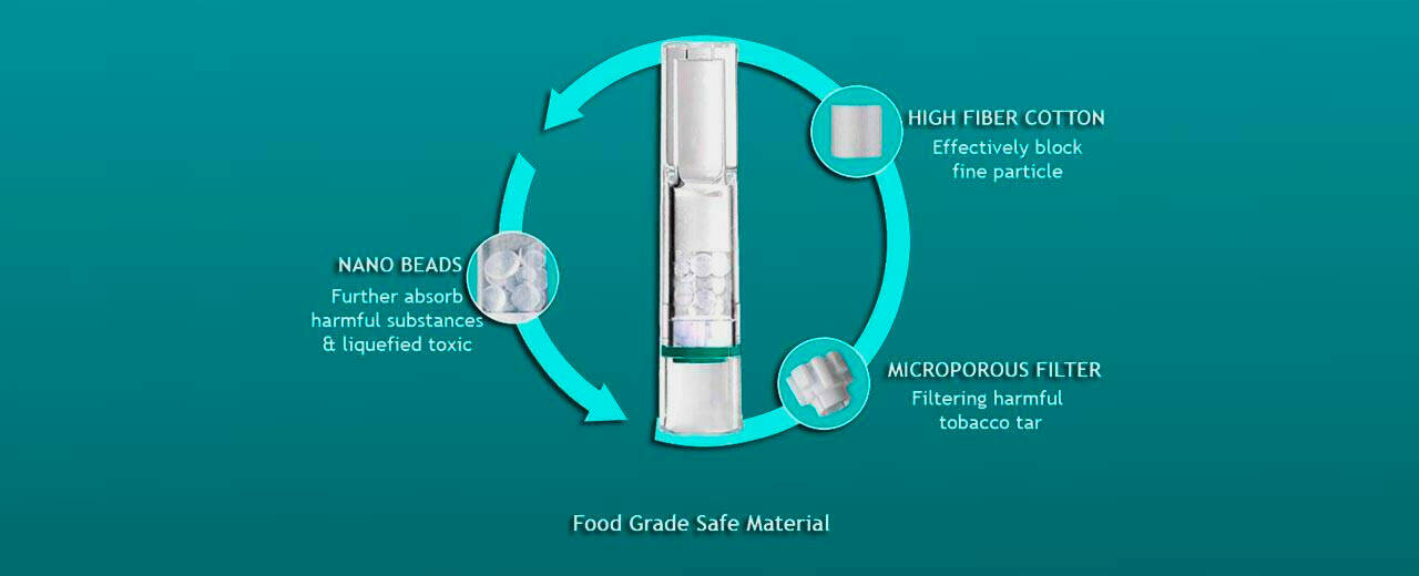 Anti Tar Cigarette Filter Reviews - Real Maximum Tar Filtration ...